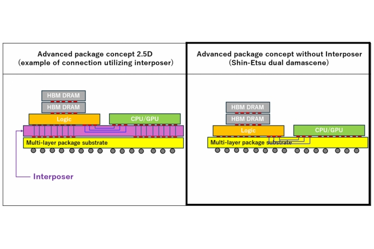 Shin-Etsu Chemical: Developing equipment to manufacture semiconductor ...