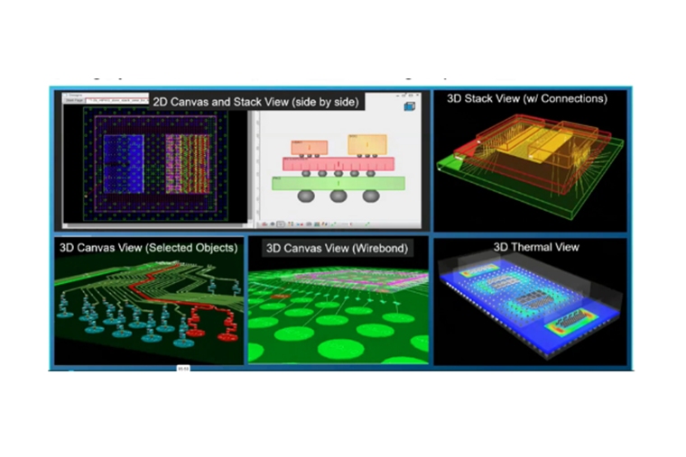 How Cadence Is Expanding Innovation for 3D-IC Design
