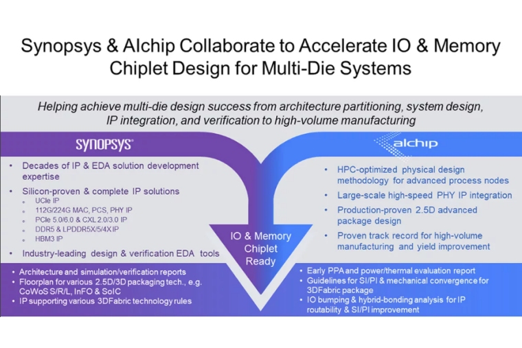 Synopsys and Alchip Collaborate to Streamline the Path to Multi-die Success with Soft Chiplets