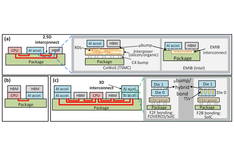 Chiplet Gym Optimizing Chiplet Based Ai Accelerator Design With Reinforcement Learning 4796