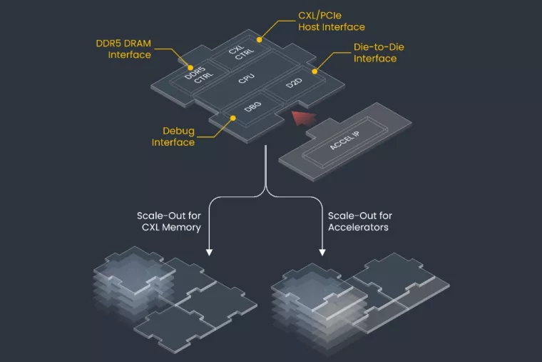 Primemas Selects Achronix Embedded FPGA Technology For System-on-Chip ...