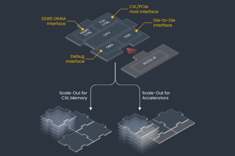 Primemas Selects Achronix Embedded FPGA Technology For System-on-Chip ...