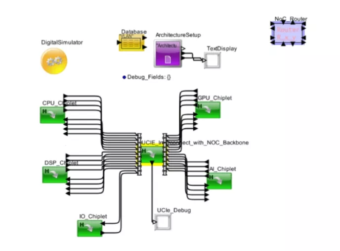 System-level UCIe IP for early architecture analysis of 3D Chiplet ...