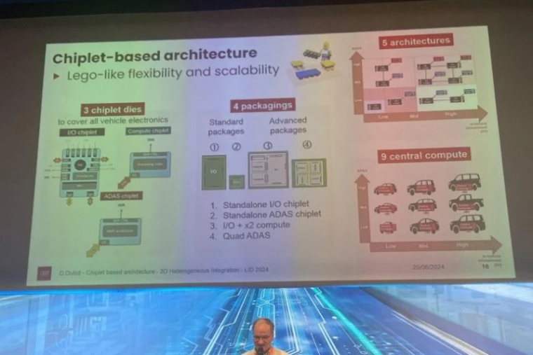Chiplets drive new automated design tools at Leti