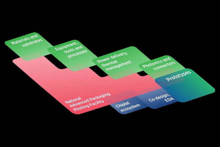 Advanced packaging blurs line between monolithic chip and packaged ...