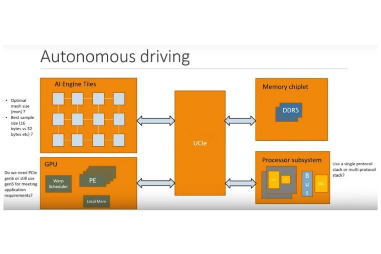 Architecture-stage EDA Tool VisualSim to Design UCIe-based Multi-die SoC