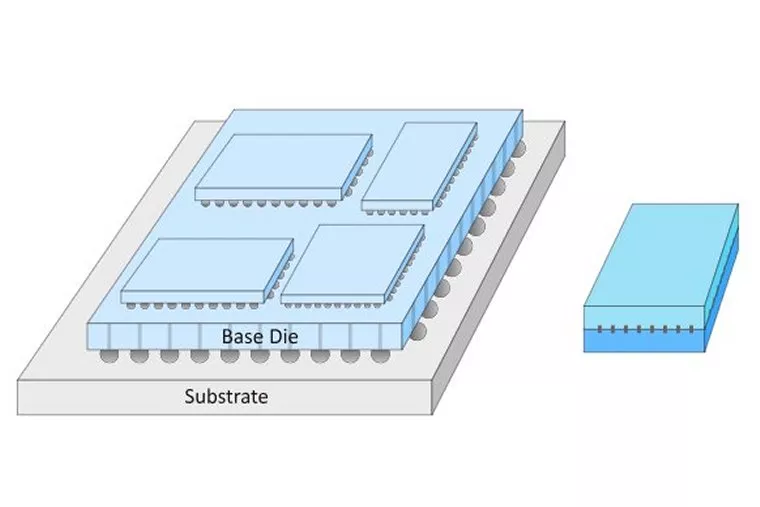 Faraday Unveils 2.5D/3D Advanced Package Service for Chiplets