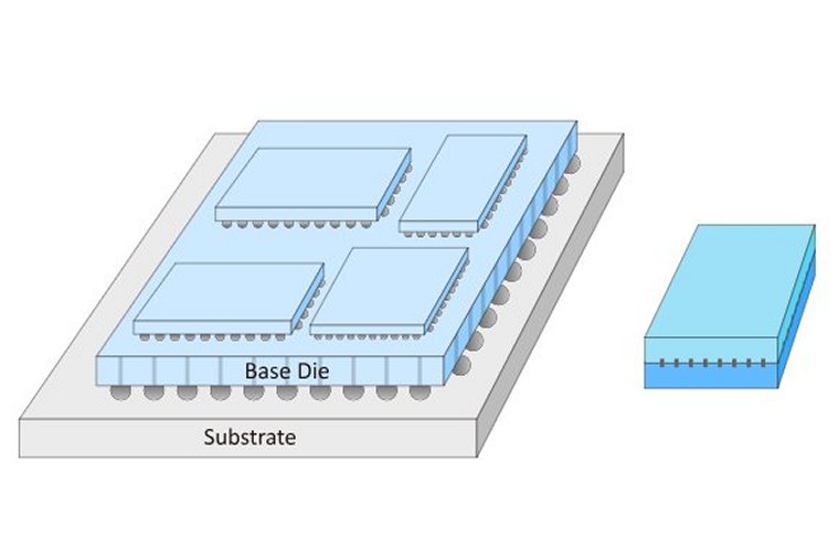 Chiplets的2.5D/3D先进封装服务