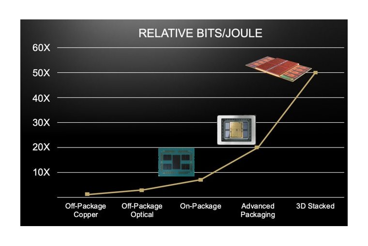 3D IC Design Ecosystem Panel at #61DAC