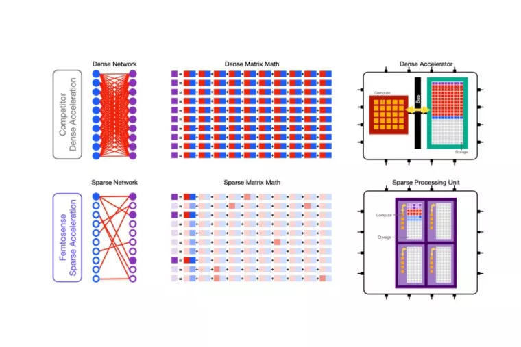 Femtosense Combines AI Chiplet with MCU for Audio SiP