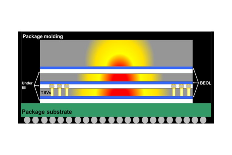 The multiphysics challenges of 3D IC designs