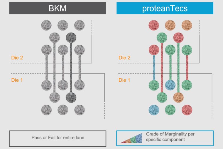 The Future of Chiplet Reliability