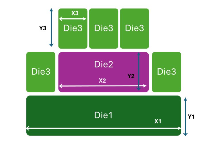 How Die Dimensions Challenge Assembly Processes
