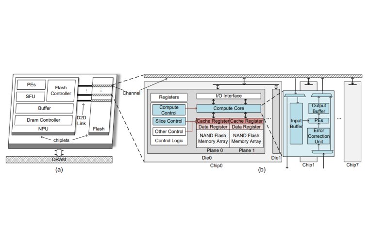 Cambricon-LLM: A Chiplet-Based Hybrid Architecture for On-Device ...