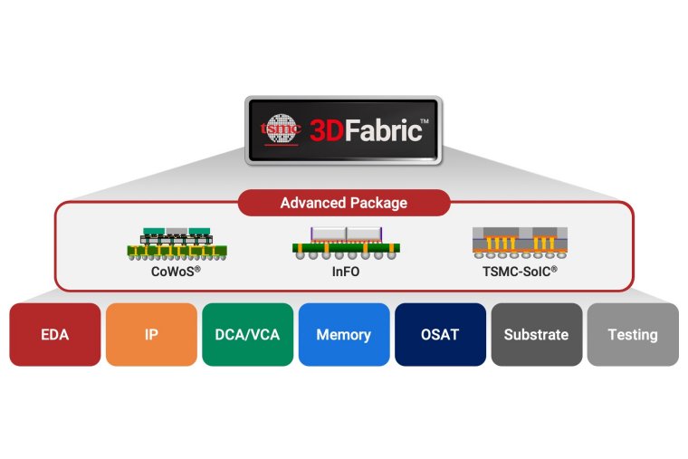 Advancing 3D IC Design for AI Innovation