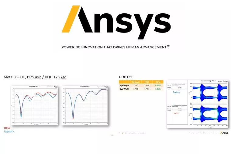 Faraday Enhances 3D-IC Design Service with Ansys Multiphysics Analysis