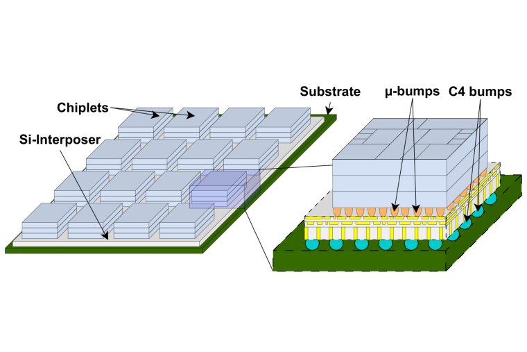 MFIT : Multi-FIdelity Thermal Modeling for 2.5D and 3D Multi-Chiplet ...