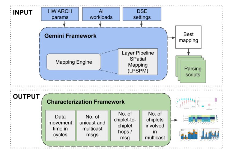 Communication Characterization of AI Workloads for Large-scale Multi ...