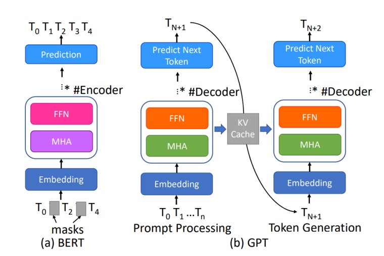 Challenges and Opportunities to Enable Large-Scale Computing via Heterogeneous Chiplets
