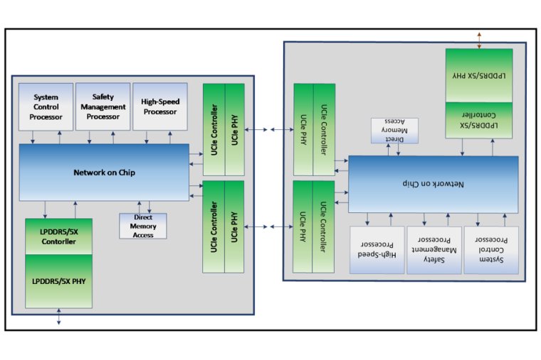 Cadence Transforms Chiplet Technology with First Arm-Based System Chiplet