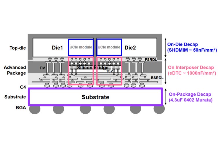 High-Bandwidth Chiplet Interconnects for Advanced Packaging Technologies in AI/ML Applications ...