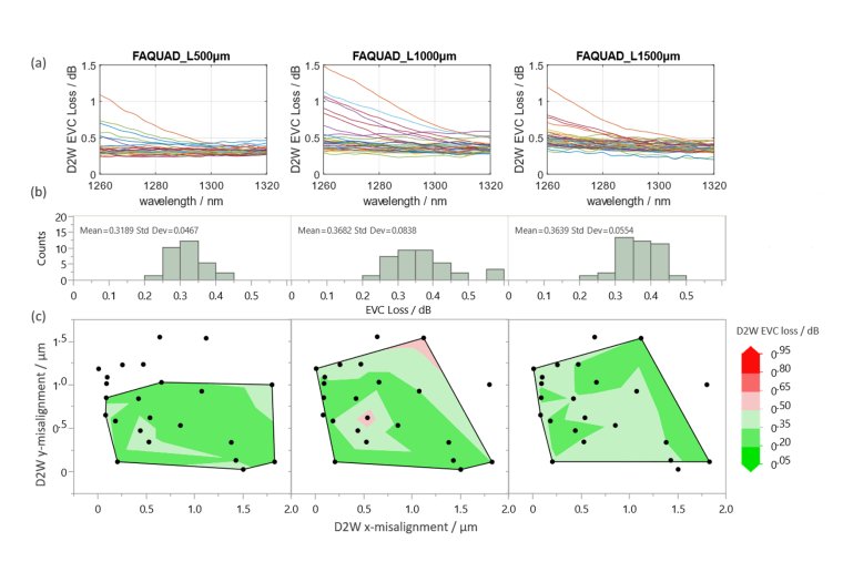 Interfacing silicon photonics for high-density co-packaged optics