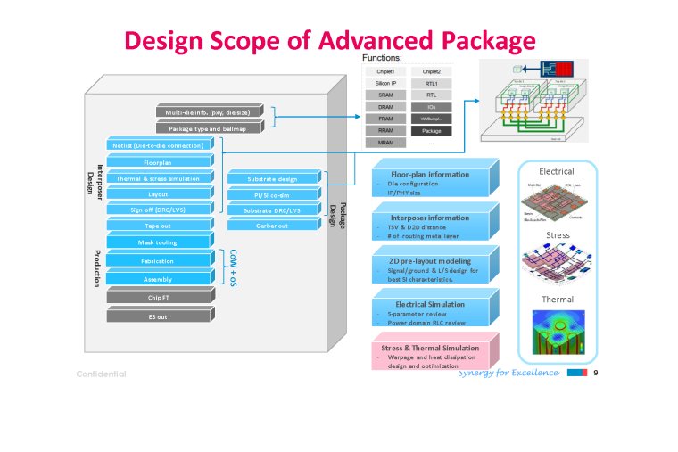 Advanced Packaging and Chiplets Can Be for Everyone
