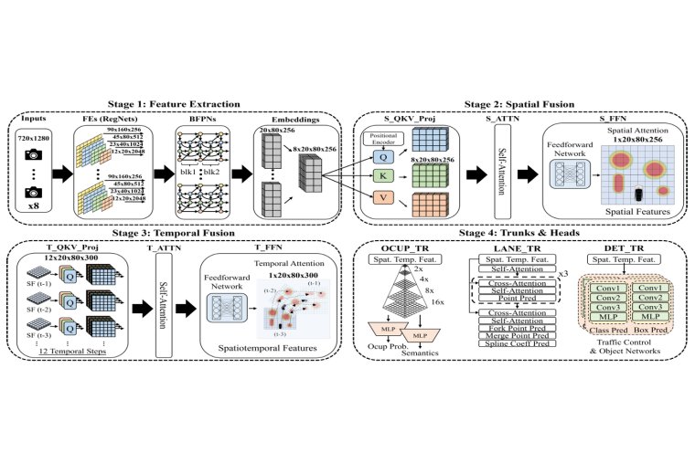 Performance Implications of Multi-Chiplet Neural Processing Units on ...