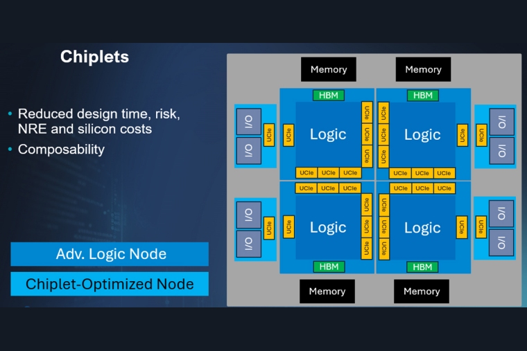 Unleashing AI Potential Through Advanced Chiplet Architectures
