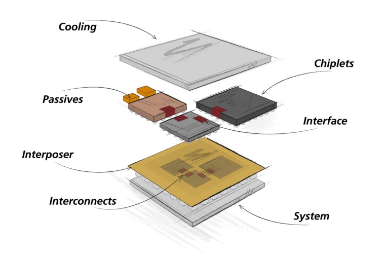 Automakers And Industry Need Specific, Extremely Robust, Heterogeneously Integrated Chiplet ...