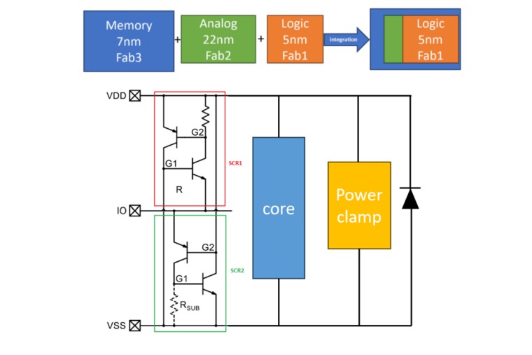 Optimized Low Parasitic Capacitance ESD Clamps for High-Bandwidth 2.5D ...