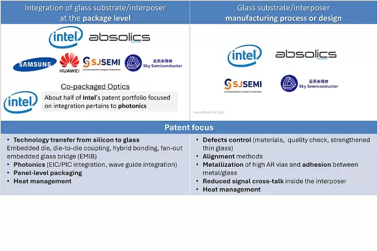 Glass Core Substrates and Interposers for Advanced Packaging: Insights ...