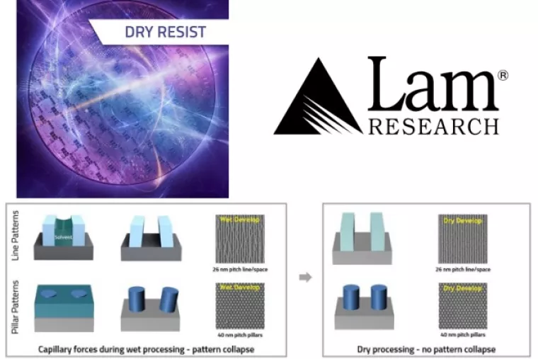 Lam Research Establishes 28nm Pitch in High-Resolution Patterning ...