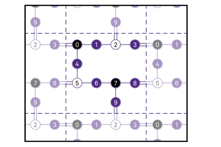 Modular Compilation For Quantum Chiplet Architectures