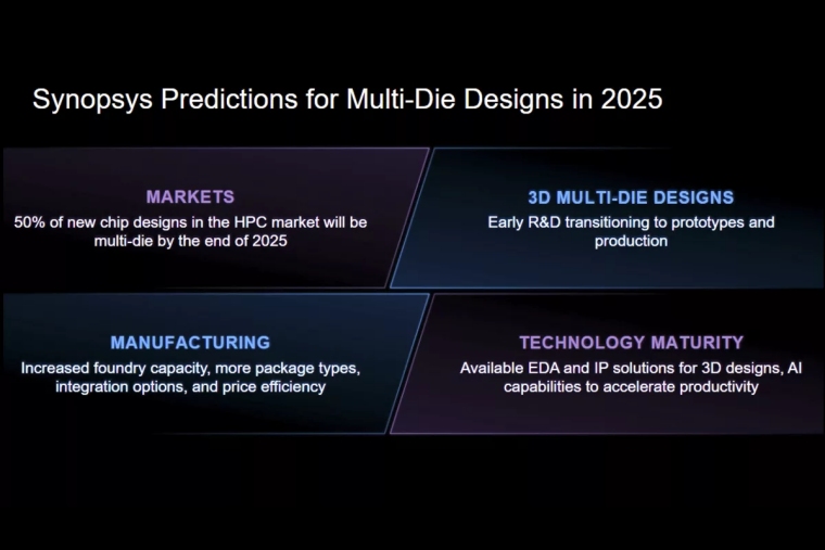 Synopsys Bold Prediction: 50% of New HPC Chip Designs Will Be Multi-Die in 2025
