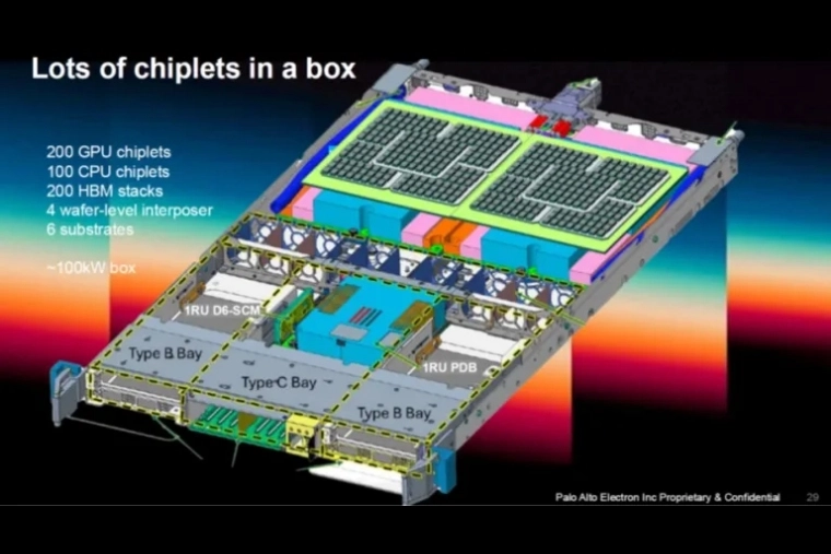 Chiplets: Where Are We Today?