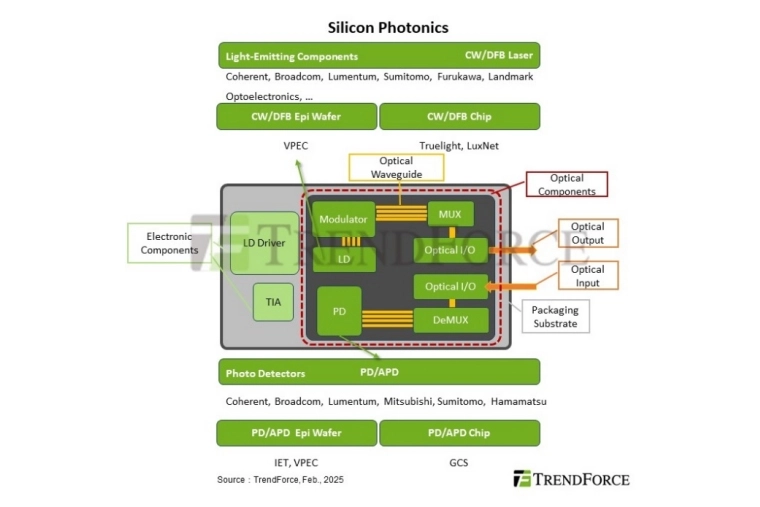 DeepSeek's Low-Cost AI Model to Spur Demand for Optical Communication ...