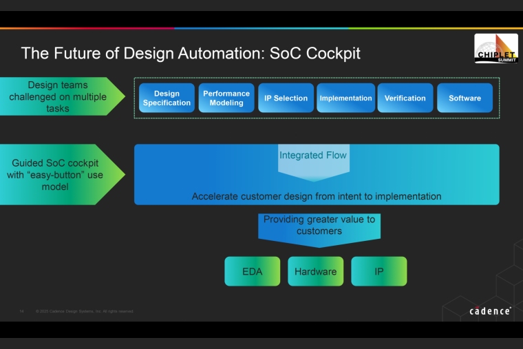 Embracing the Chiplet Journey: The Shift to Chiplet-Based Architectures