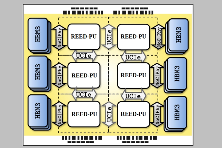 REED: Chiplet-based Accelerator for Fully Homomorphic Encryption