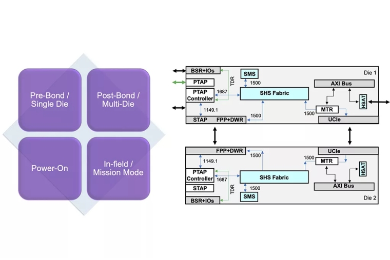 Multi-Die Health and Reliability: Synopsys and TSMC Showcase UCIe Advances