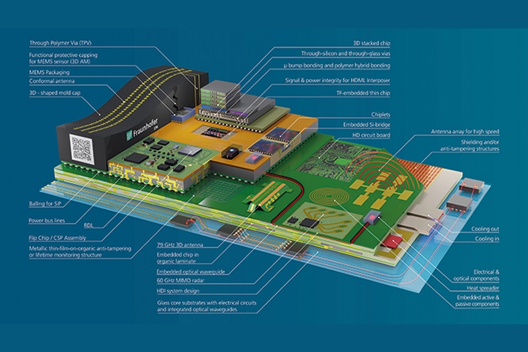 The APECS Pilot Line: Heterointegration enabling Chiplet Applications