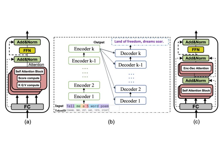 A Heterogeneous Chiplet Architecture for Accelerating End-to-End Transformer Models